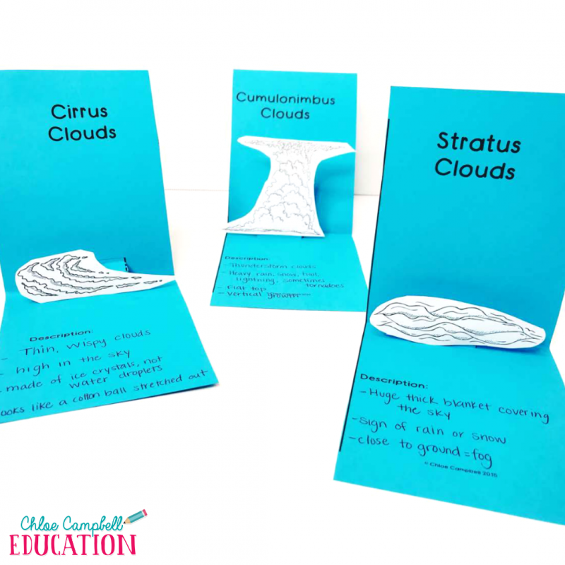 Hands on weather activities your students will love – Chloe Campbell ...