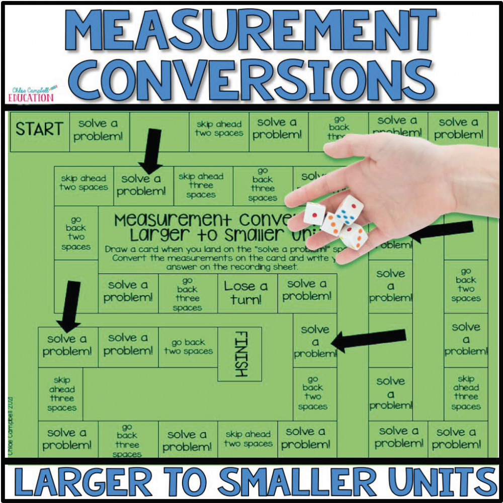 Unique Ways to Teach Converting Measurements | Chloe Campbell Education