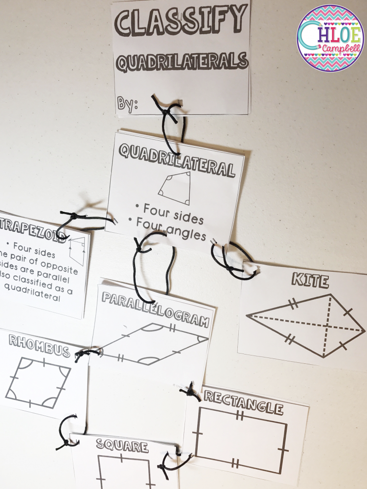 Tips for Teaching How to Classify a Triangle – Chloe Campbell Education