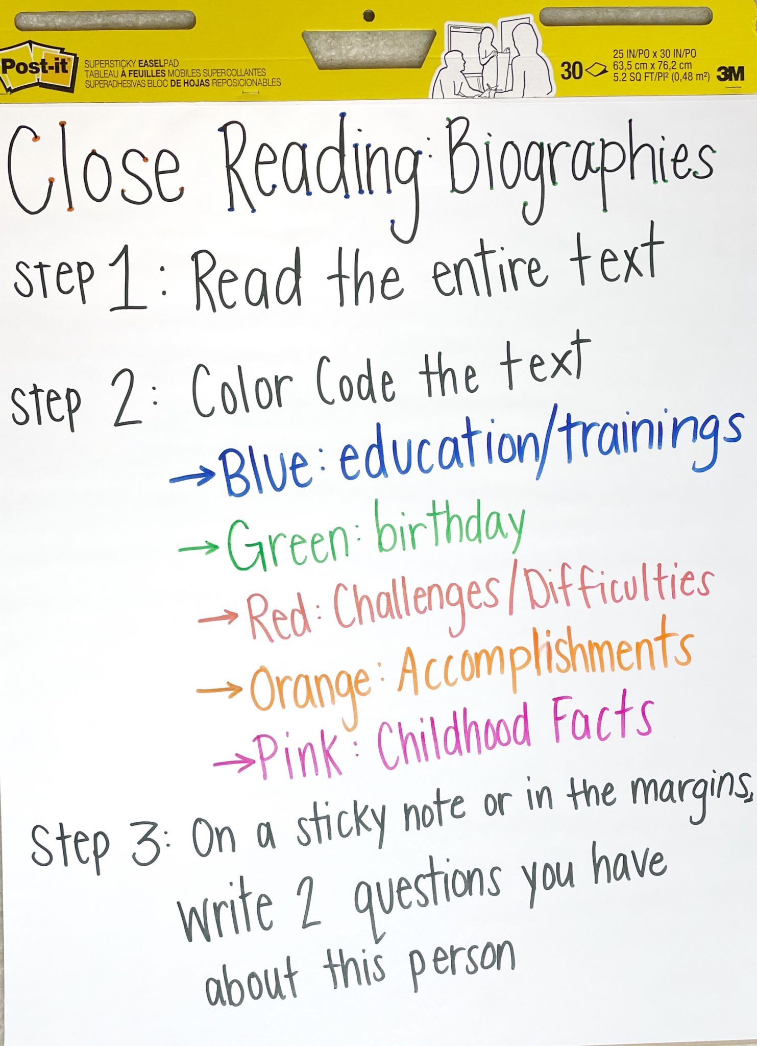 The Simple Ways and Benefits of Color Coding Notes – Chloe Campbell ...