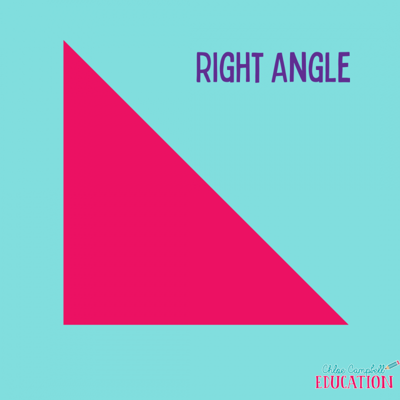 Tips for Teaching How to Classify a Triangle – Chloe Campbell Education