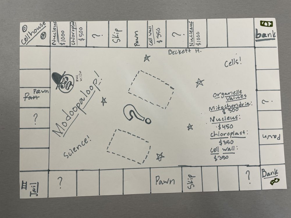 How To Use Student Created Board Games in the Classroom – Chloe ...