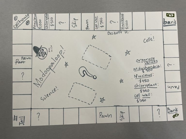 How To Use Student Created Board Games in the Classroom – Chloe ...