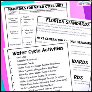 Water Cycle Lessons | Precipitation | Condensation | Evaporation ...