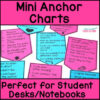 Beginning of School | Desktop Anchor Charts: Accountable Talk Sentence ...