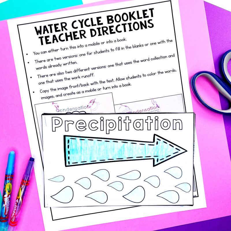11 Fun Ways To Teach The Water Cycle To Students – Chloe Campbell Education