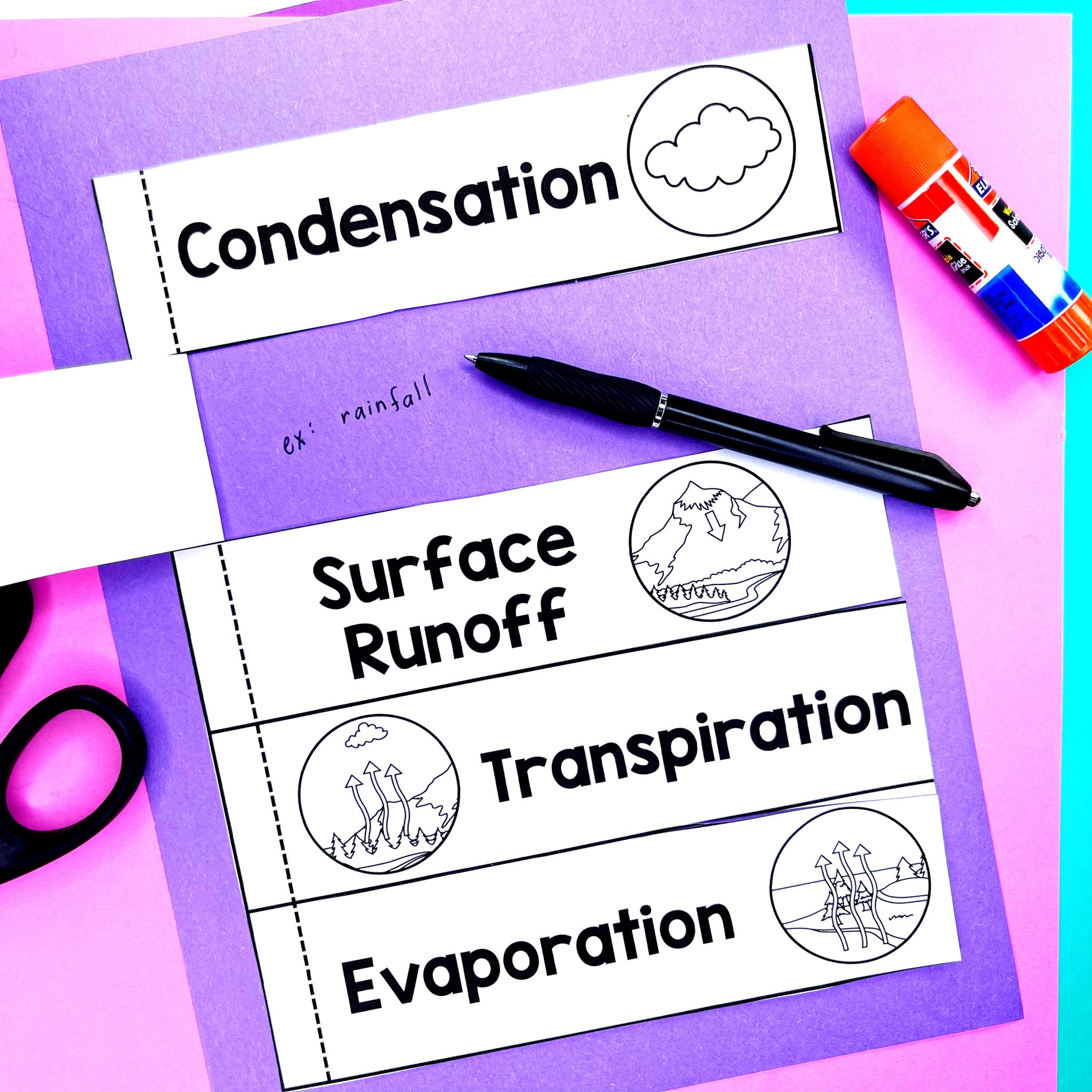 11 Fun Ways To Teach The Water Cycle To Students | Chloe Campbell Education