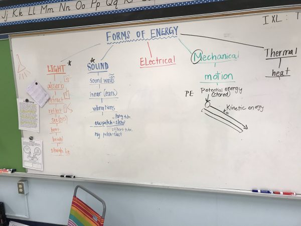 7 Fun and Easy Tips For Teaching Forms Of Energy To Students