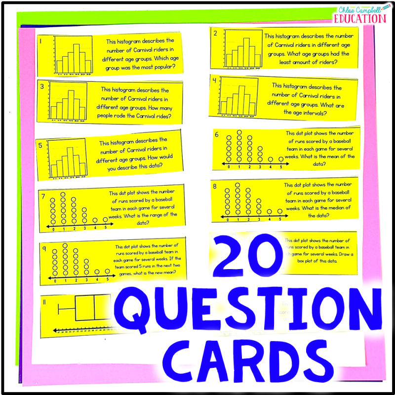 Data Analysis & Real World Data Activity 6th Grade Histogram Dot Plots ...