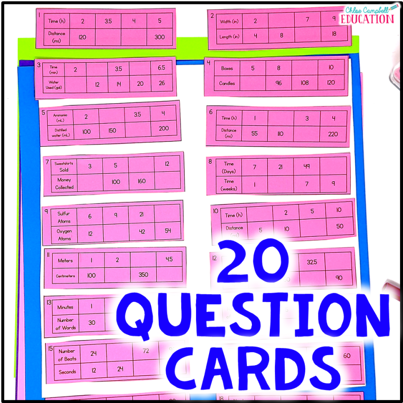 Ratios in Tables & Graphing Ratios Game – 6th Grade Math Spiral Review ...