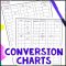 Measurement Conversions Activities and Worksheets – 5th Grade ...