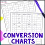 Measurement Conversions Activities and Worksheets – 5th Grade ...