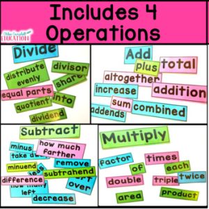 Identifying Operations in Word Problems Math Vocabulary Key Words Sort ...