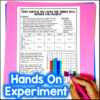 Nature of Science Lesson and Experiment – Repeated Experimental Trials ...