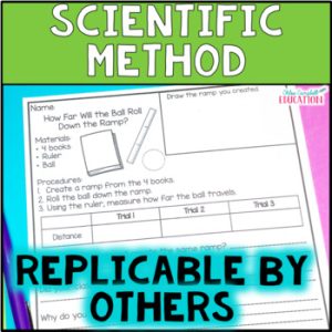 Scientific Method Activity - Nature of Science Experiments Should be ...