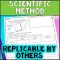 Scientific Method Activity - Nature of Science Experiments Should be ...