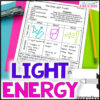 Light Energy – Forms of Energy Activity for Reflection Refraction ...