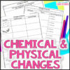 Physical & Chemical Changes in Matter Activities States of Matter ...