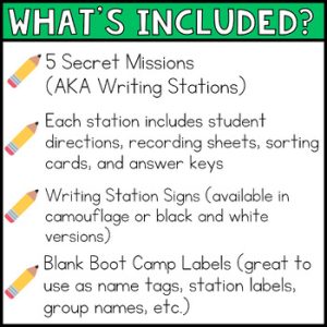 Writing Boot Camp for State Test Prep Stations – Fun Writing Activities ...