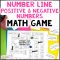 Number Line Positive and Negative Numbers | Ordering Rational Numbers ...