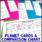 Inner and Outer Space Planets of the Solar System Lesson & Worksheet ...