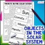 Objects in the Solar System Lesson – Sun Moon Planets Comets Meteors ...