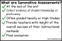 15 Summative Assessment Examples for Elementary Students – Chloe ...