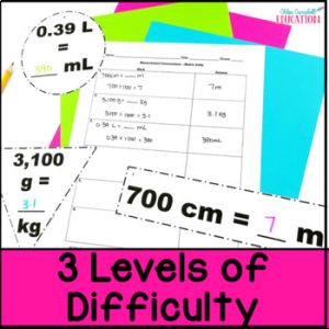 5th Grade Metric Conversion Activities – Converting Metric Units ...