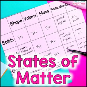 States of Matter Informational Text – Solids Liquids Gases – Matter ...