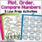 Comparing and Ordering 3 Digit Numbers Worksheets 2nd Grade Place Value ...