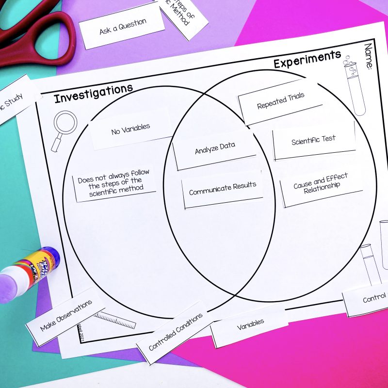 Science Plans for the First THREE Weeks of School! – Chloe Campbell ...