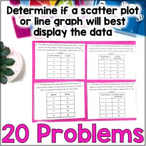 Data & Statistics Game Interpreting Graphs Practice Scatter Plots ...