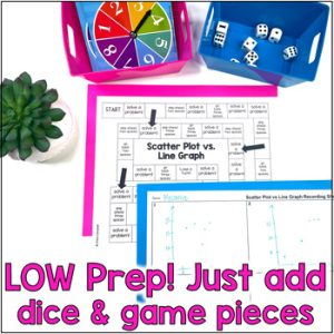 Data & Statistics Game Interpreting Graphs Practice Scatter Plots ...
