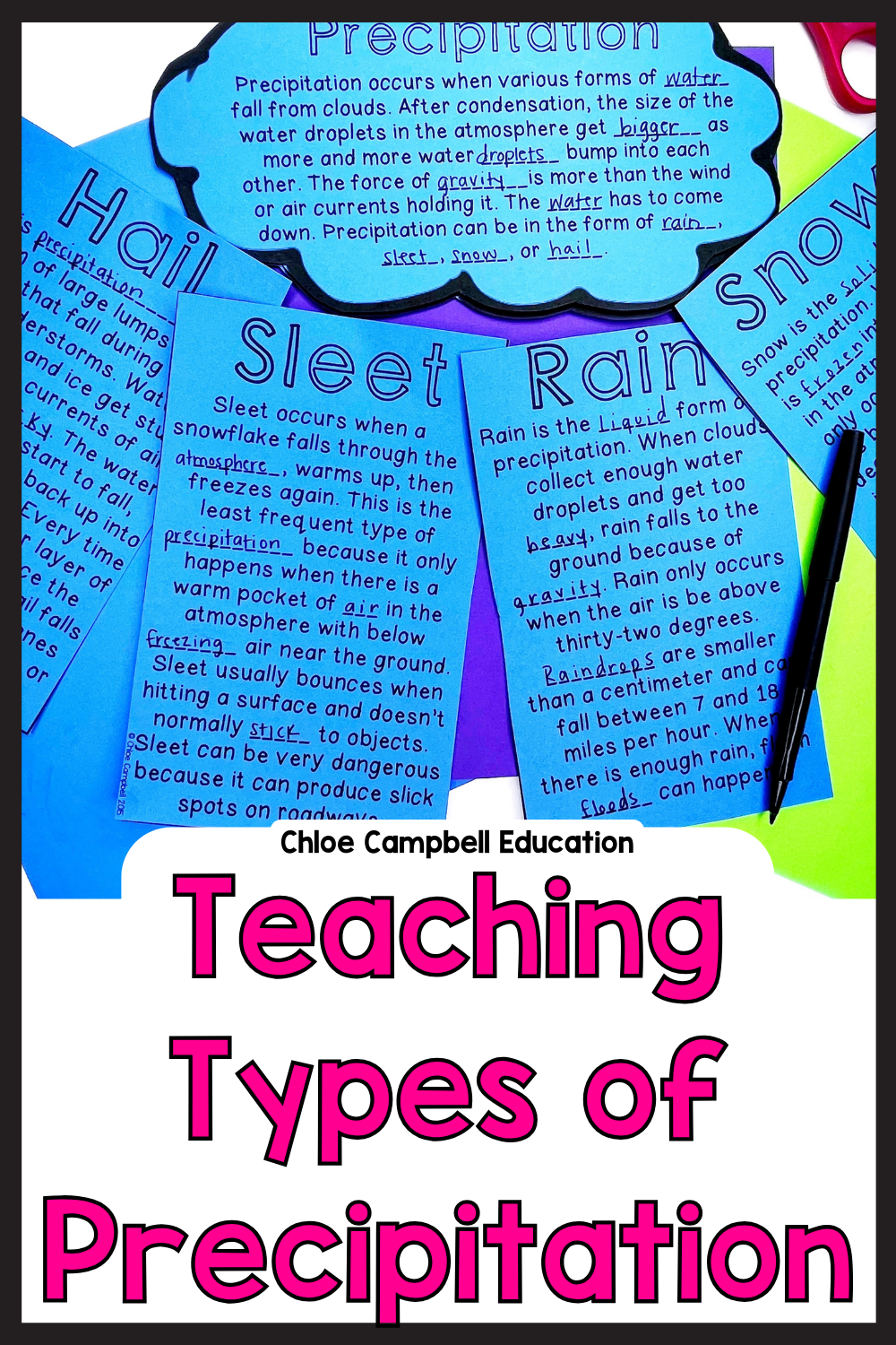Teaching the Types of Precipitation – Chloe Campbell Education