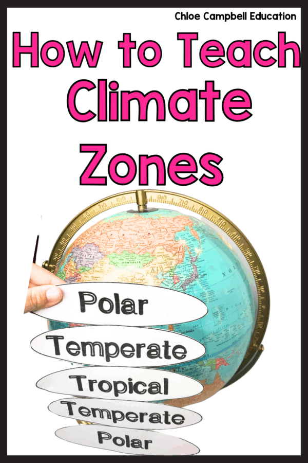 Teaching Climate Zones: Polar, Temperate, & Tropical