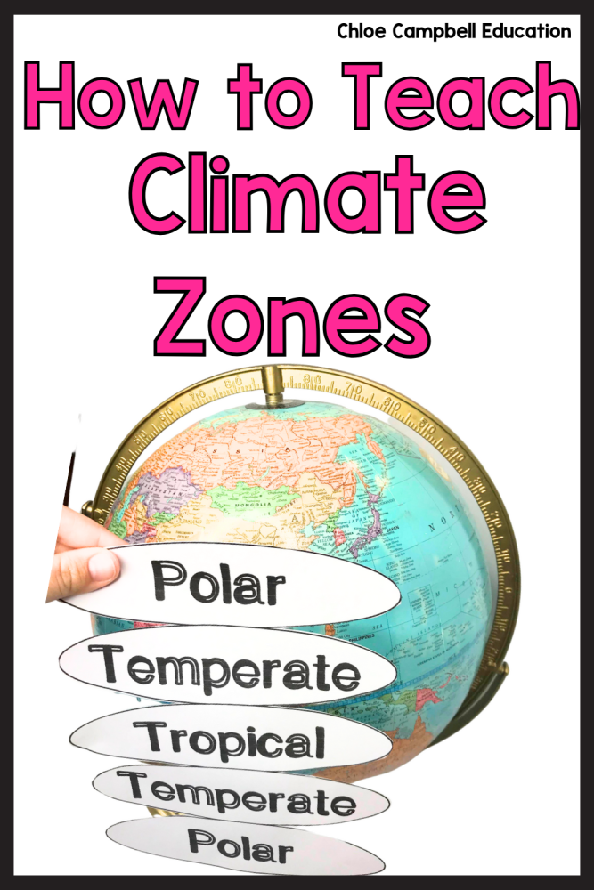 Teaching Climate Zones: Polar, Temperate, & Tropical