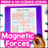 Magnetic Forces Passages and Activities for 5th Graders – Force ...