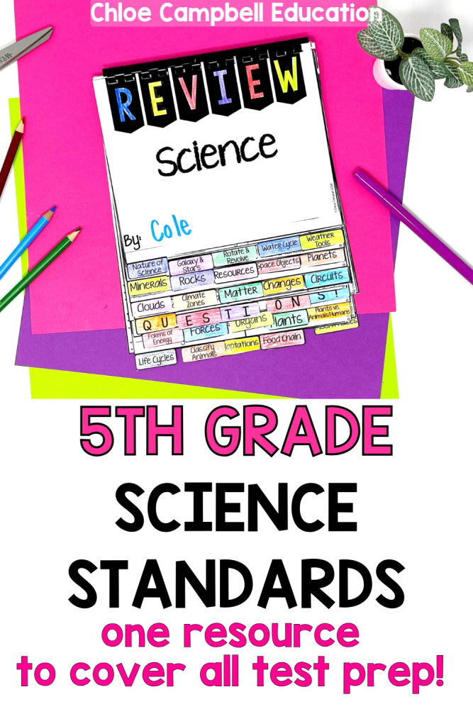 Chloe Campbell Education – Resources for your classroom