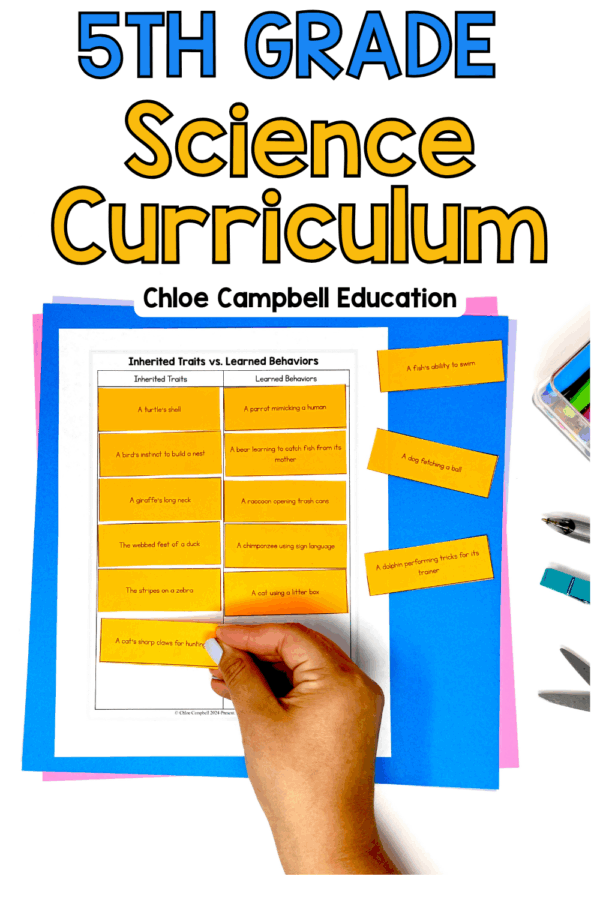 Chloe Campbell Education – Resources for your classroom